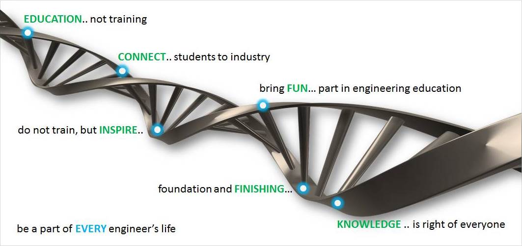 LearnCAx | LearnCAx is education platform created by Centre for ...