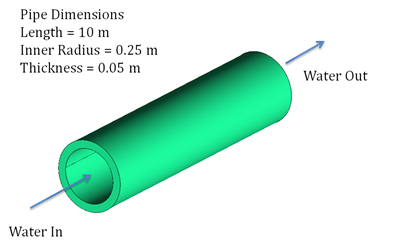 Introduction To Cfd Part Ii Selecting The Domain | LearnCAx