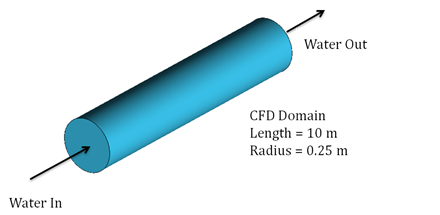 Introduction To Cfd Part Ii Selecting The Domain | LearnCAx