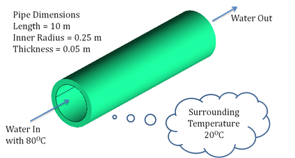 Introduction To Cfd Part Ii Selecting The Domain | LearnCAx