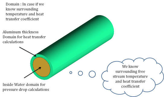 Introduction To Cfd Part Ii Selecting The Domain | LearnCAx