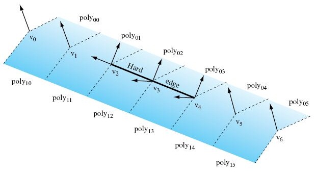 Shading Normals Using Opengl Graphics Programming | LearnCAx Shading Normals Using Opengl Graphics Programming | LearnCAx