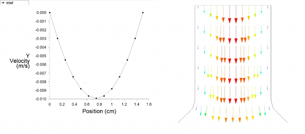 Writing A User Defined Function Udf In Ansys Fluent | LearnCAx Writing A User Defined Function Udf In Ansys Fluent | LearnCAx