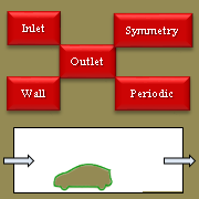 LearnCAx | FREE CFD Training Course : ANSYS ICEM CFD & ANSYS FLUENT