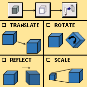 LearnCAx | FREE CFD Meshing Course : ANSYS GAMBIT