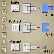 LearnCAx | FREE CFD Meshing Course : ANSYS GAMBIT